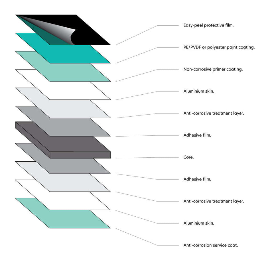 Aluminium Composite Panels by Tilt Shop